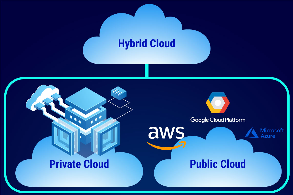 Cloud Computing: Public Cloud, Private Cloud, Hybrid Cloud: quale scegliere?